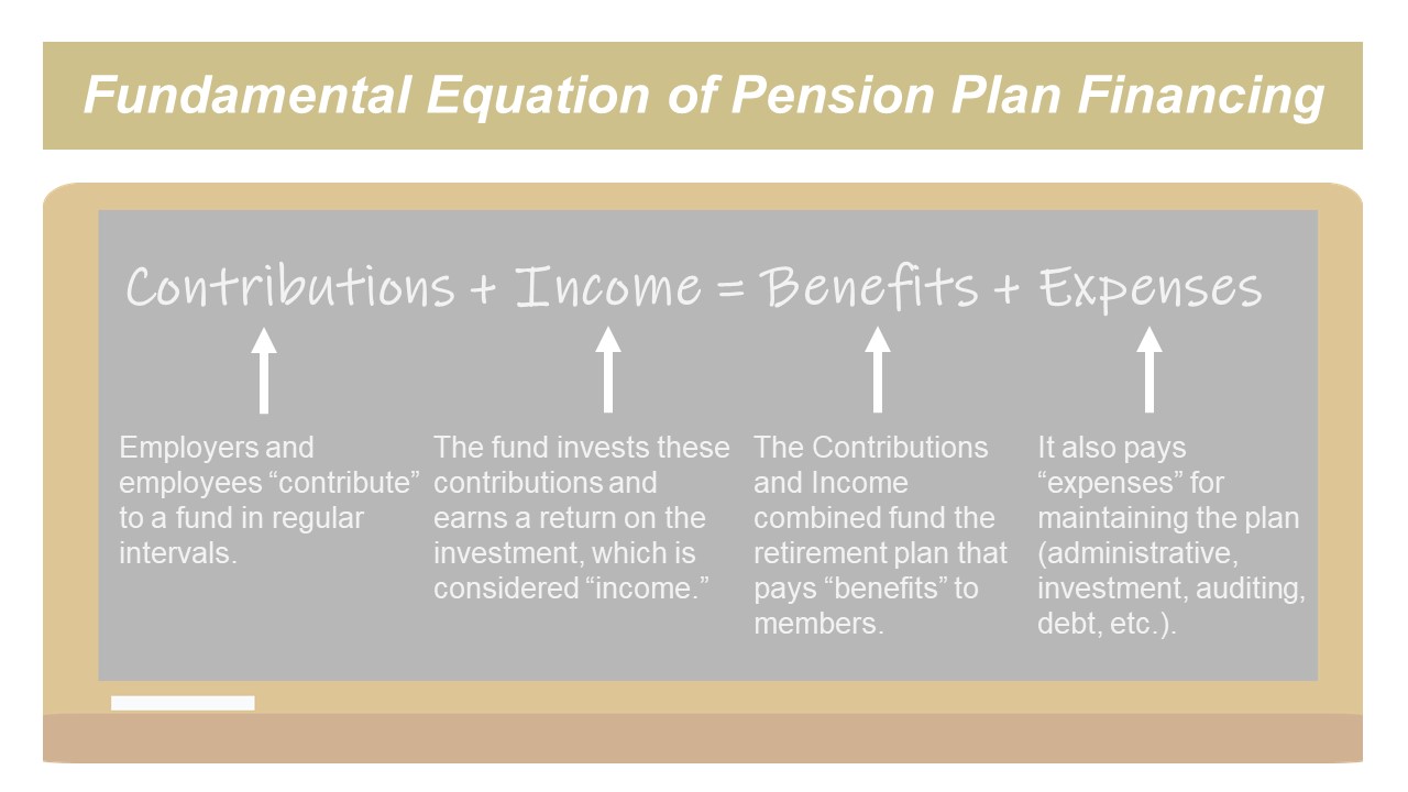 Understanding and Defending the Current Defined Benefit Plan ...